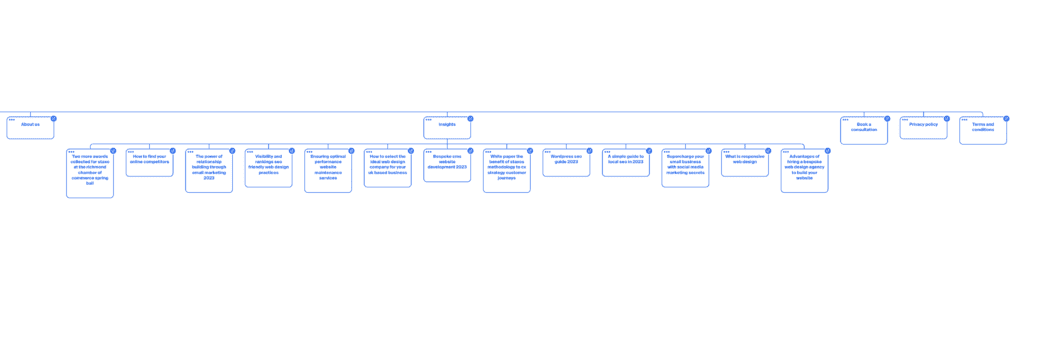 HTML Sitemap vs. XML Sitemap: What’s the Difference? - STAXO